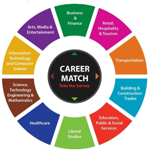 Job Training and Apprenticeship | San Francisco Public Library